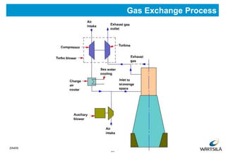 2 dieselengineprocess | PPT