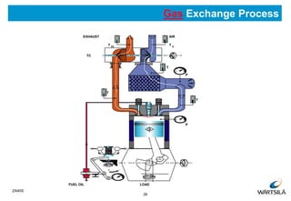 2 dieselengineprocess | PPT