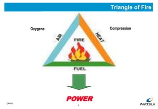2 dieselengineprocess | PPT