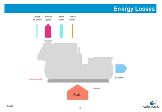 2 dieselengineprocess | PPT