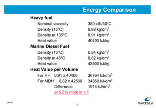 2 dieselengineprocess | PPT