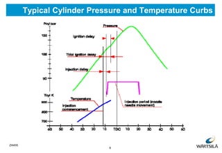 2 dieselengineprocess | PPT