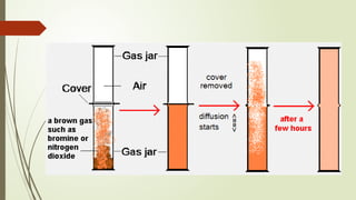 the concept of diffusion and factors affecting it. | PPTX | Chemistry ...