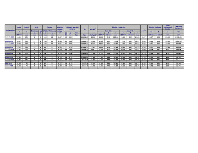 2 dimension and properties table of s shape | PDF | Physics | Science