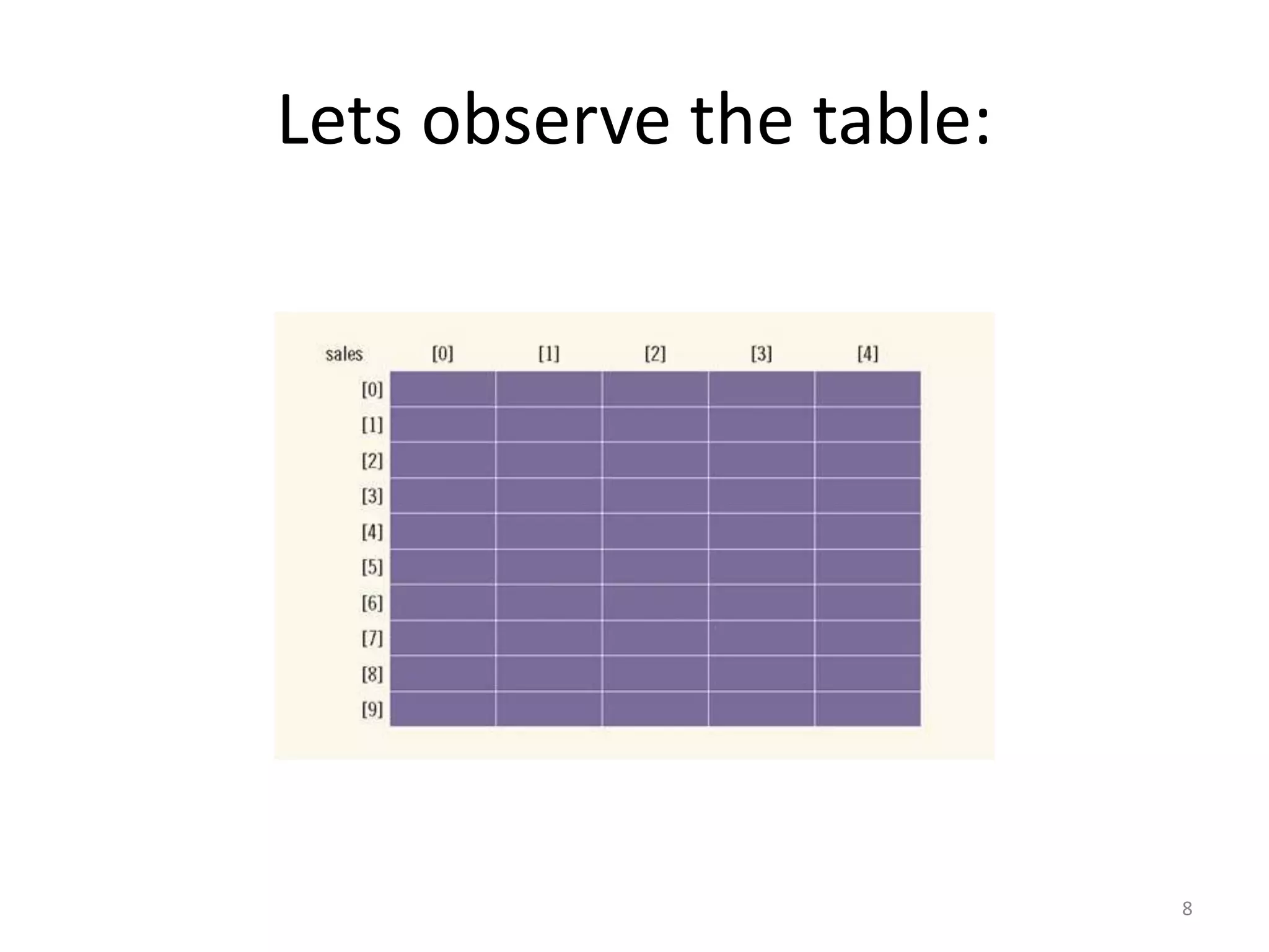 2 Dimension Array In Programms Ppt