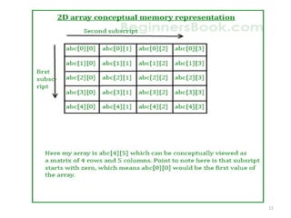 2 dimension array in programms | PPT