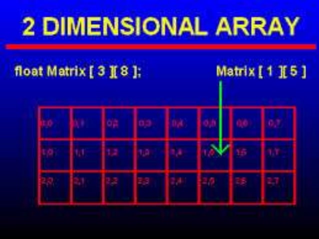 2 Dimension Array In Programms Ppt 4872