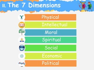 Dimension of man | PPTX