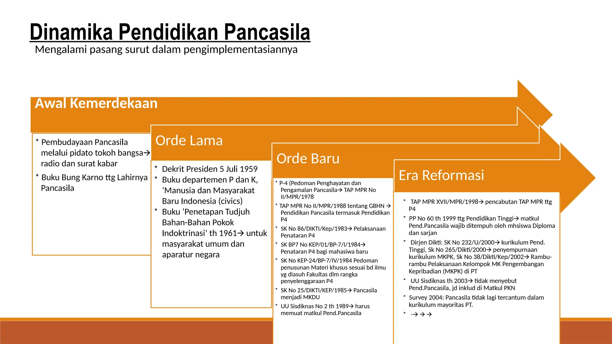 2_Dinamika, Tantangan, Esensi dan Urgensi Pendidikan Pancasila_desinta.pptx