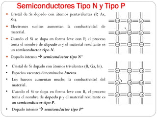 2 diodos semiconductores_de_potencia | PPT | Download Gratuito