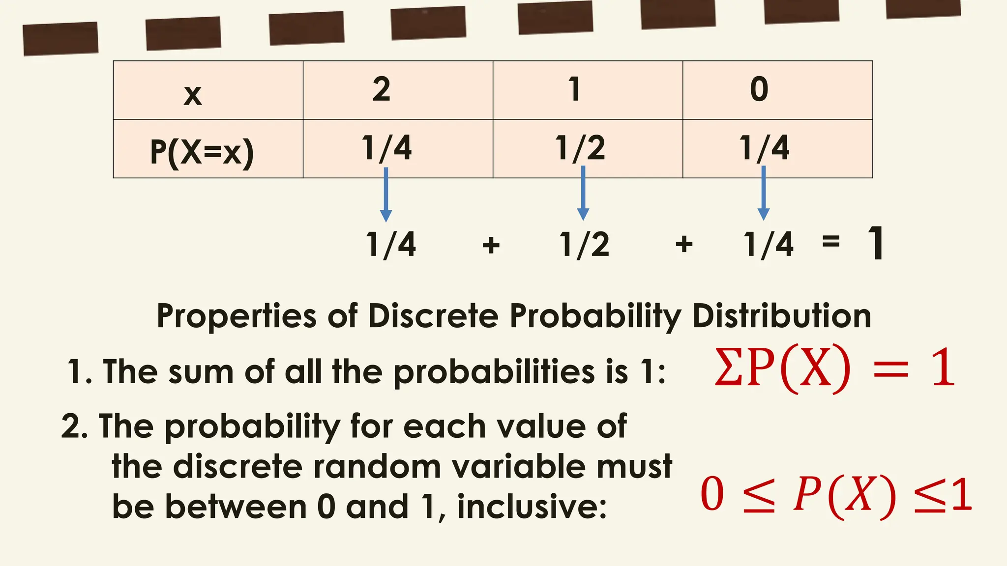 2 DISCRETE PROBABILITY DISTRIBUTION.pptx