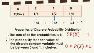2 DISCRETE PROBABILITY DISTRIBUTION.pptx