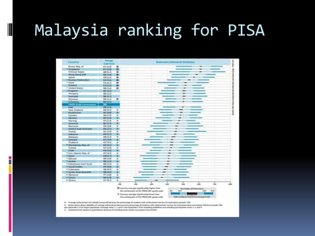 2 discussion issues on timss and pisa. | PPT