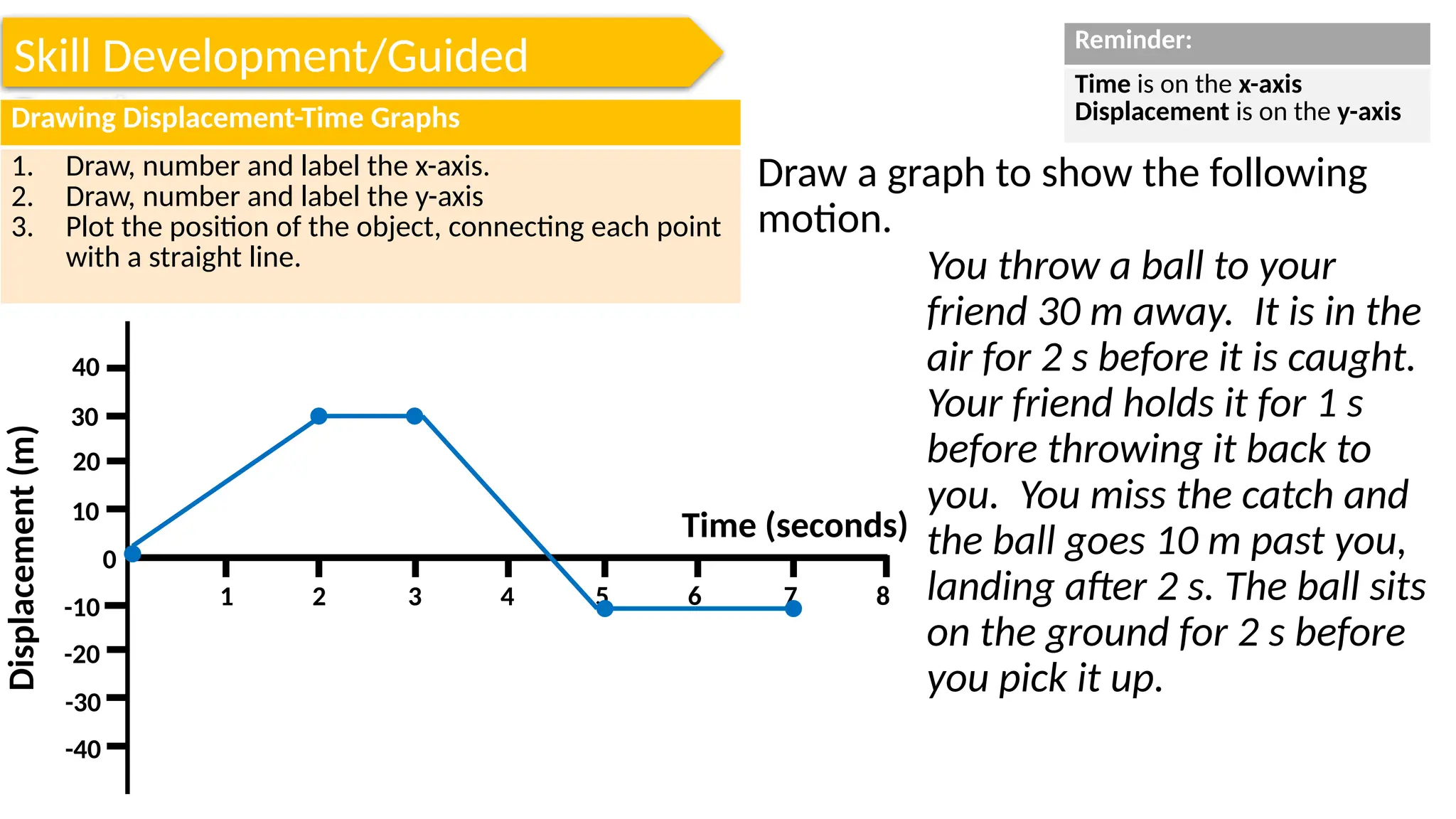 2 Displacement Time Graphs.pptxrjjejwjesj | PPTX
