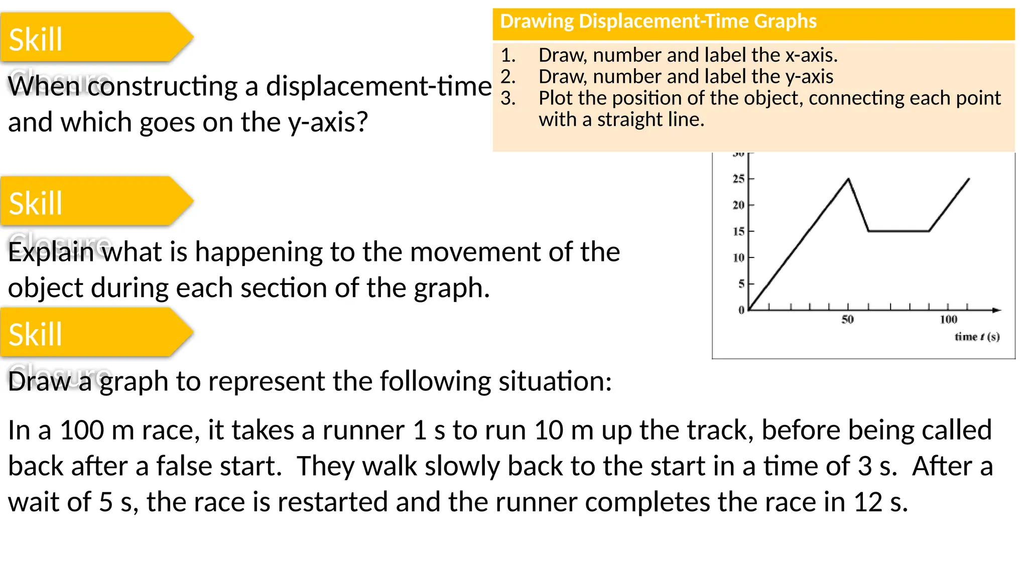 2 Displacement Time Graphs.pptxrjjejwjesj | PPTX