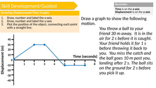 2 Displacement Time Graphs.pptxrjjejwjesj | PPTX