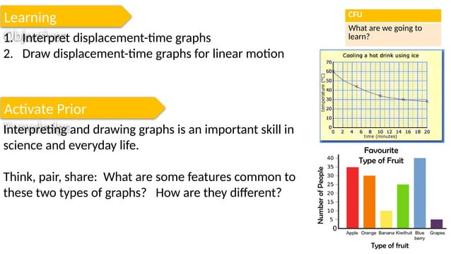 2 Displacement Time Graphs.pptxjsjdididd | PPTX