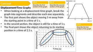2 Displacement Time Graphs.pptxjsjdididd | PPTX