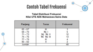 Distribusi Frekuensi (Tabel dan Diagram) | PPT
