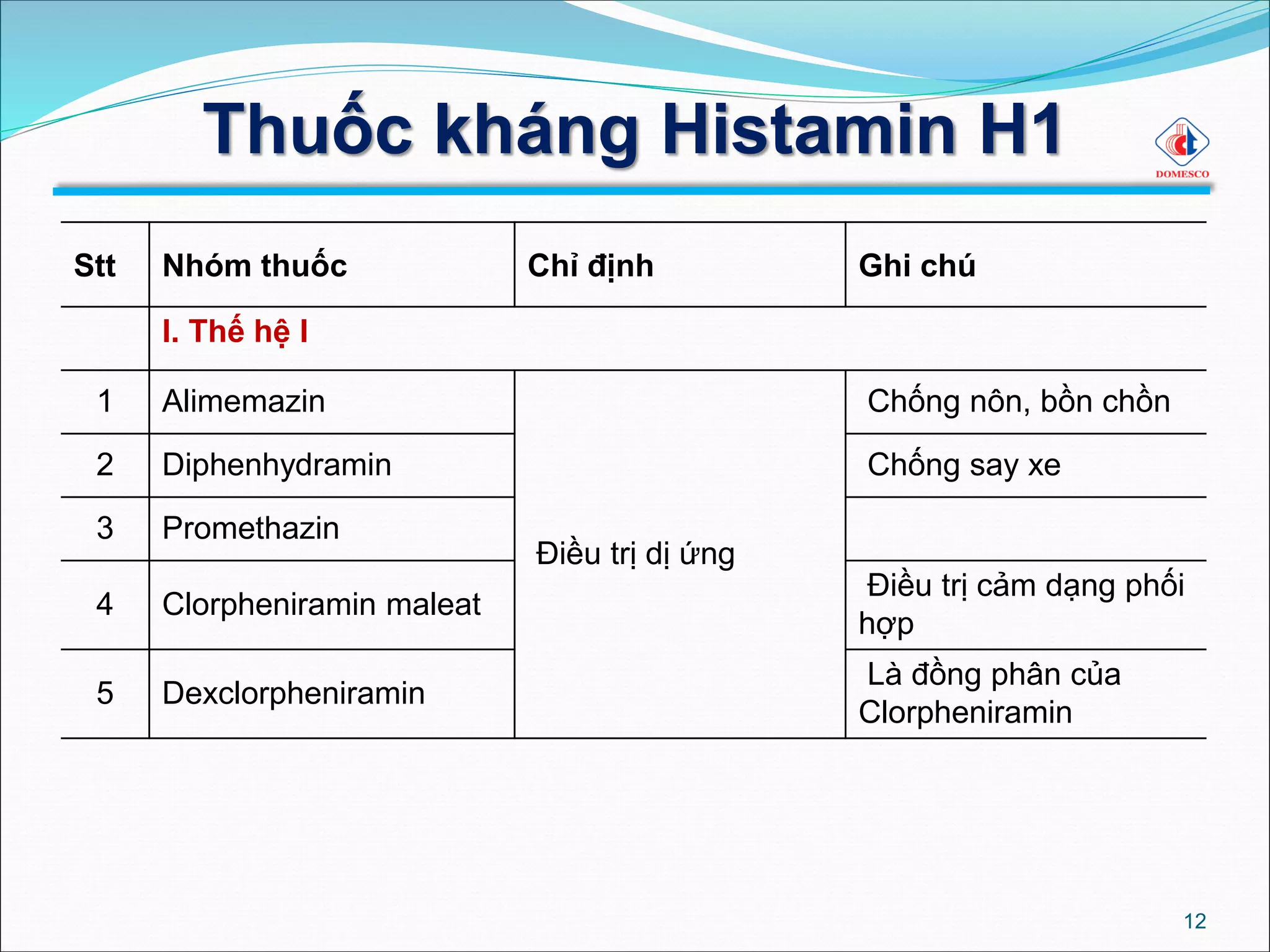 2 di ung va thuoc khang di ung | PDF