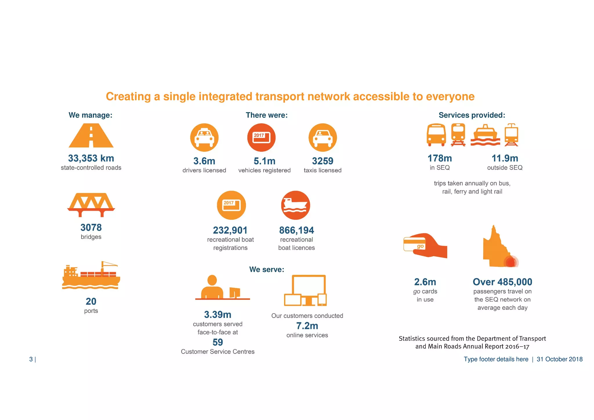 Risk management fairways by jonathan beatty | PDF