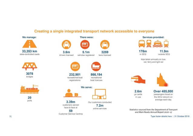 Risk management fairways by jonathan beatty | PDF | Golf | Sports