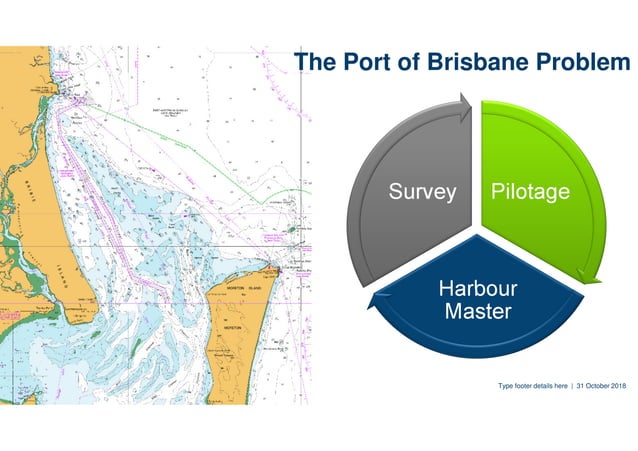 Risk management fairways by jonathan beatty | PDF | Golf | Sports