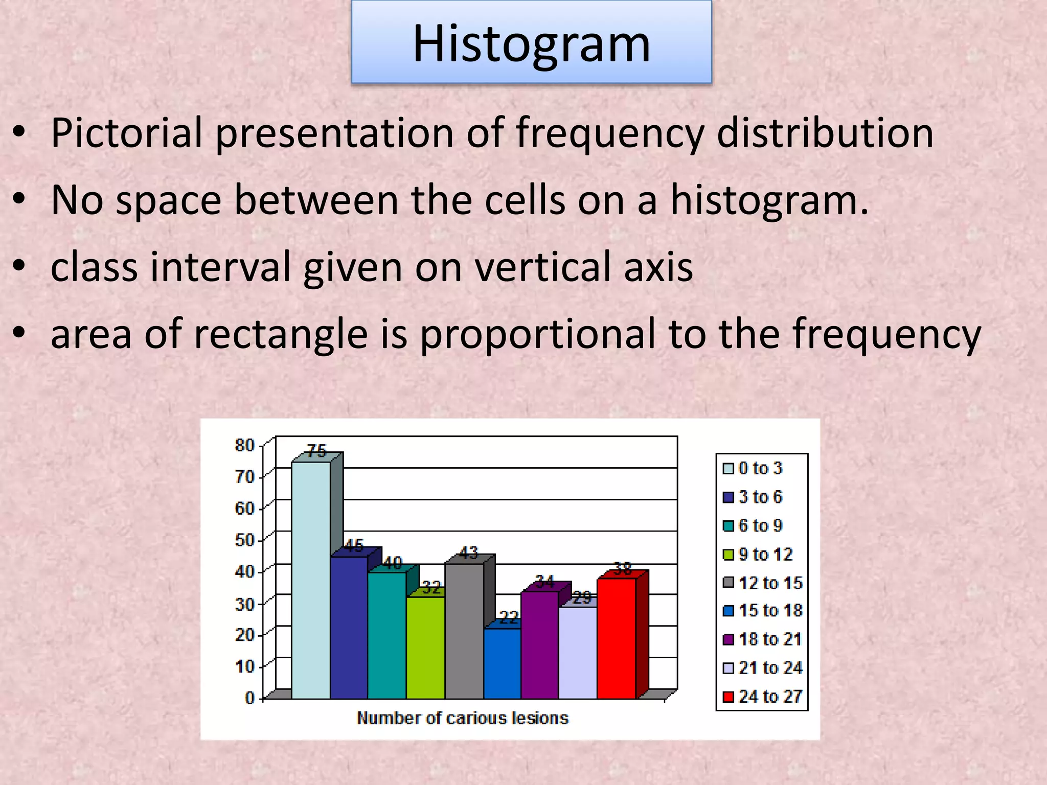 Biostatics | PPTX
