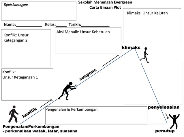 2d Lembaran Kerja Kumpulan Carta Binaan Plot_revised.pptx - AutoRecovered.pptx