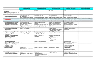 2 DLL IN FILIPINO 10. Aralin 1.2.doc