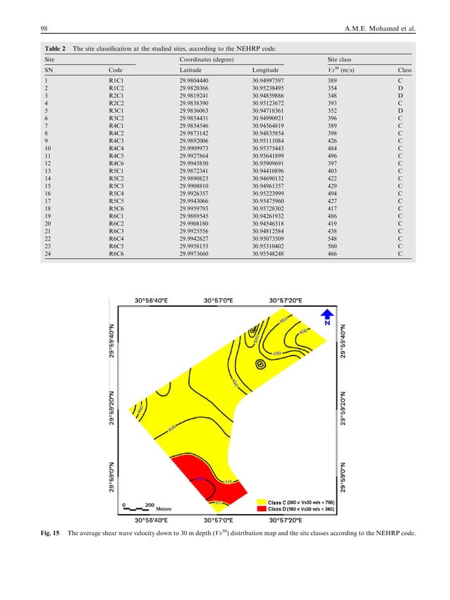 2D MASW ANALYSIS FOR GEOTECHNICAL ENGINEERING | PDF | Civil Engineering ...