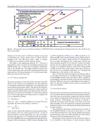 2D MASW ANALYSIS FOR GEOTECHNICAL ENGINEERING | PDF