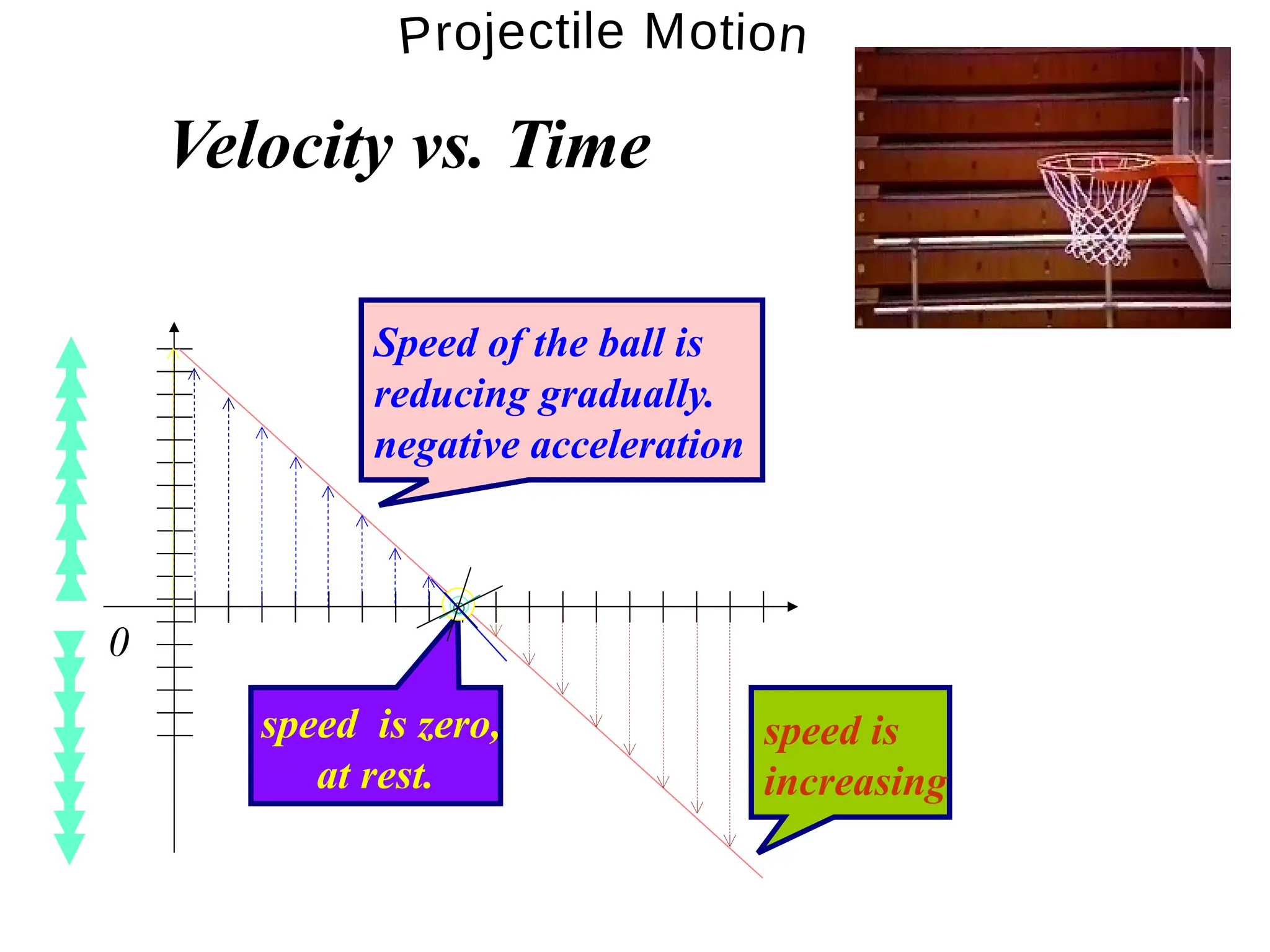 Projectile Motion Science 9 Chemistry.pptx