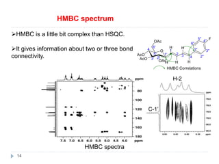 2 d nmr | PPTX