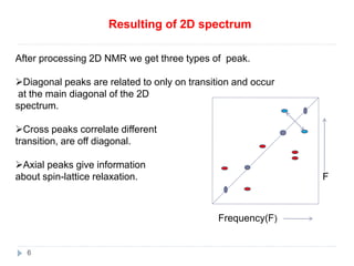2 d nmr | PPT
