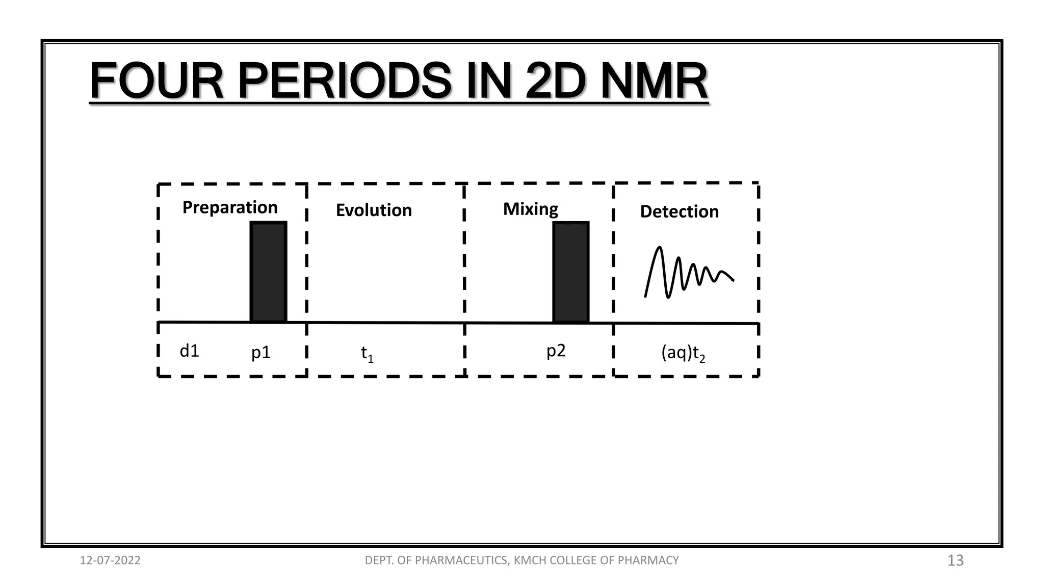2D NMR.pptx