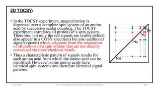 2D NMR.pptx