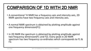 2D NMR.pptx