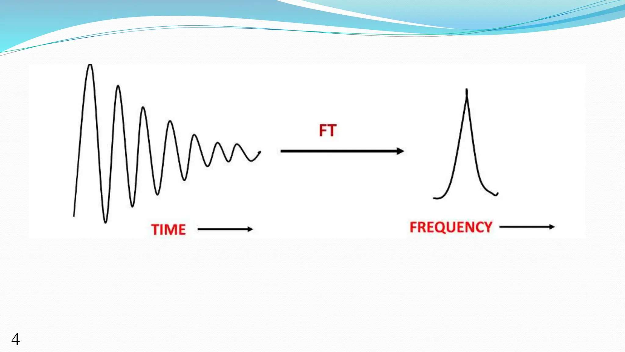 NUCLEAR MAGNETIC SPECTROSCOPY2D NMR,HETCOR, INADEQUATE.pptx
