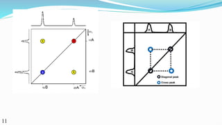 NUCLEAR MAGNETIC SPECTROSCOPY2D NMR,HETCOR, INADEQUATE.pptx