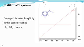 NUCLEAR MAGNETIC SPECTROSCOPY2D NMR,HETCOR, INADEQUATE.pptx