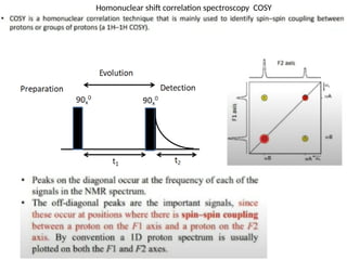 2D Nuclear magnetic resonance spectroscopy.pptx