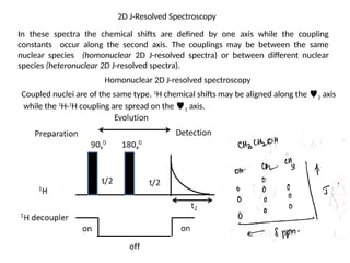 2D Nuclear magnetic resonance spectroscopy.pptx