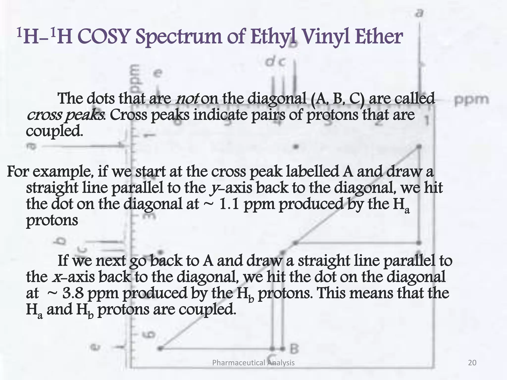 2D NMR Spectroscopy | PPTX
