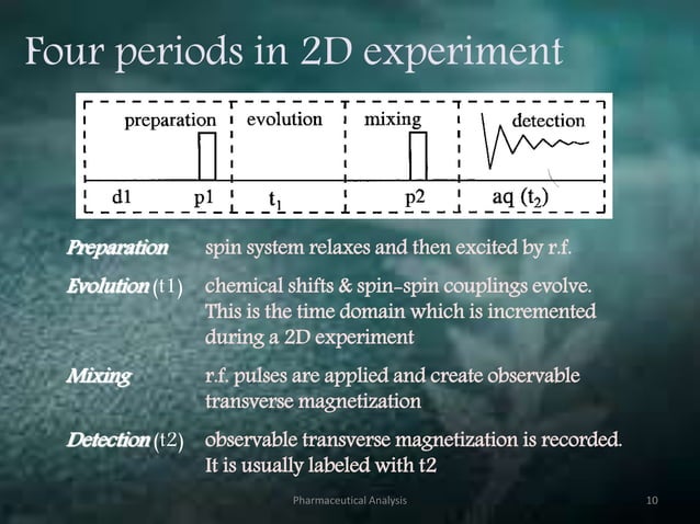 2D NMR Spectroscopy | PPTX