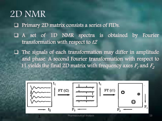 2D NMR Spectroscopy | PPTX