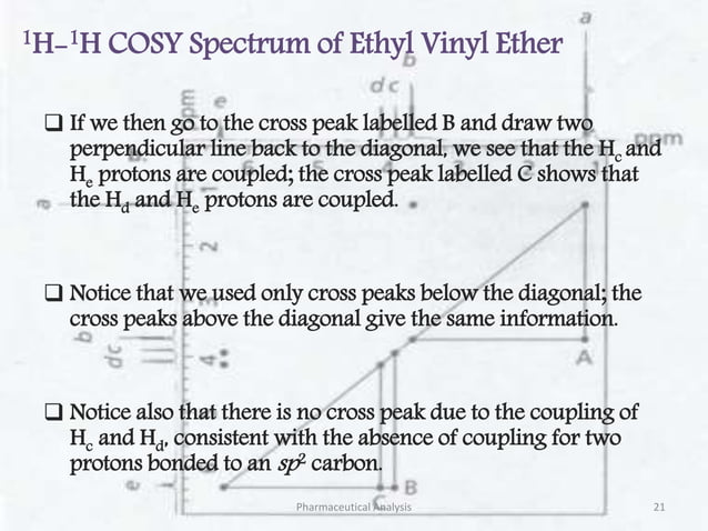 2D NMR Spectroscopy | PPTX
