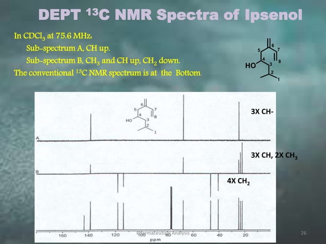 2D NMR Spectroscopy | PPTX