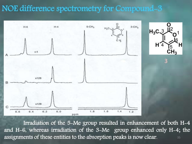 2D NMR Spectroscopy | PPTX