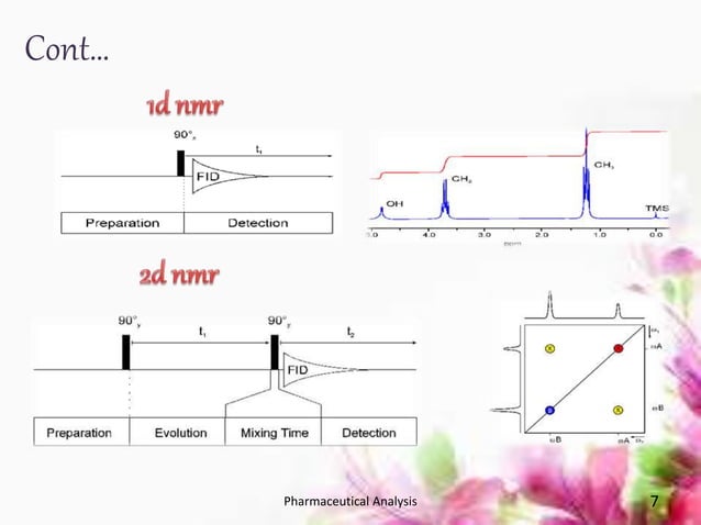2D NMR Spectroscopy | PPTX
